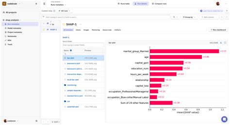 How To Use Shap Values To Optimize And Debug Ml Models