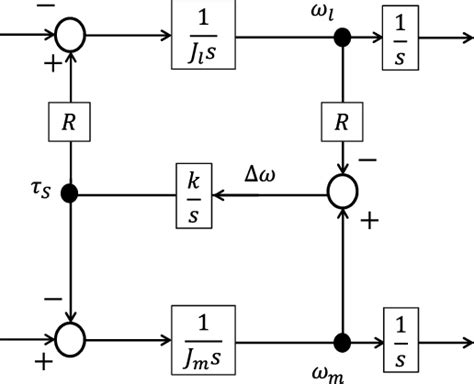 block diagram of two inertia system download scientific diagram