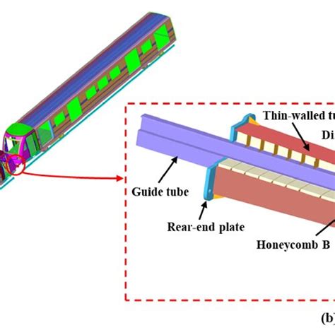 Illustration Of The Finite Element Model A Frontal Collision Of Two
