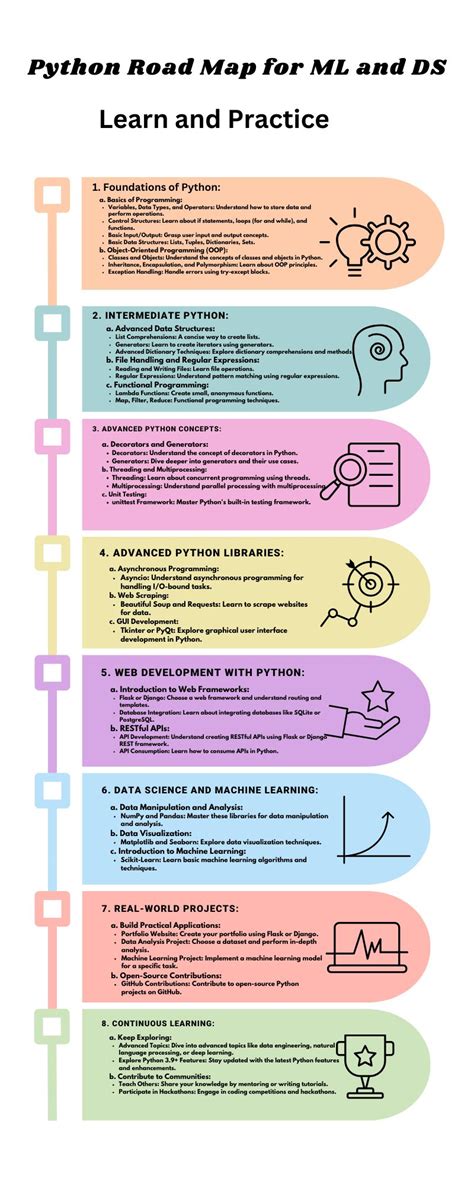 Python Machinelearning Datascience Webdevelopment Codingjourney Learningpath