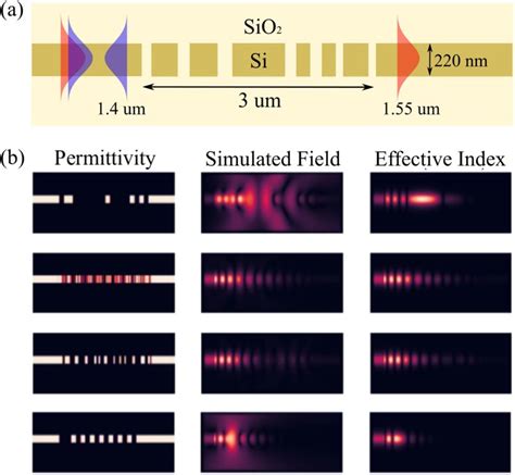 Was Incorrectly Published As Figure 3 Figure 2 Was Incorrectly Download Scientific Diagram