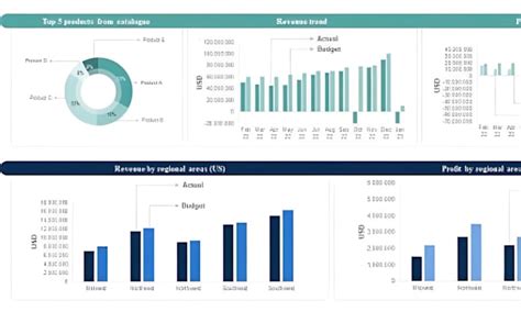 Create Microsoft Excel Dashboard Excel Vba Power Bi Macros Formula