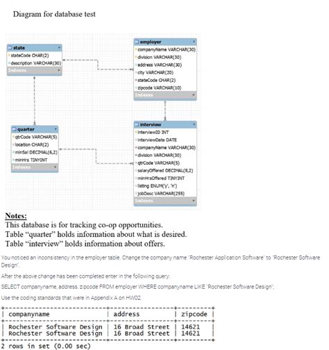 Solved Notes This Database Is For Tracking Co Op