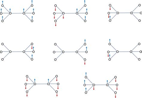 Illustration Of The Sign Pattern Of The Eigenvectors In A Simple Graph Download Scientific
