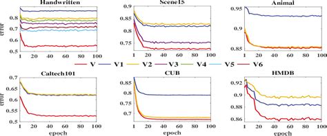 Figure 1 From Safe Multi View Deep Classification Semantic Scholar