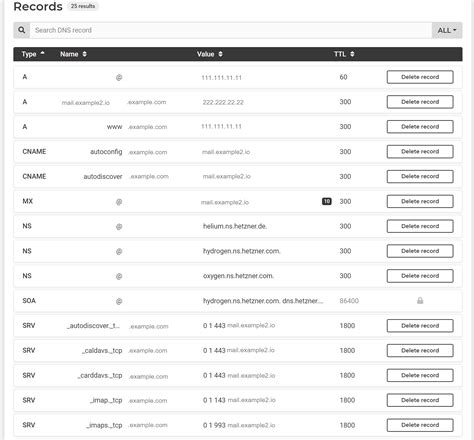Mx Dns Record Configuration For A Website With The Mail Server Hosted
