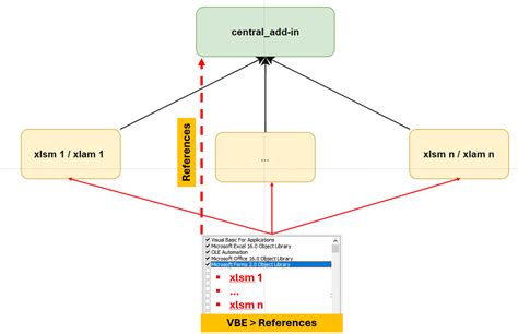 Excel Aggregated Add In Organization Stack Overflow
