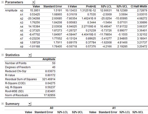 Help Online Apps Chebyshev Polynomial Fit