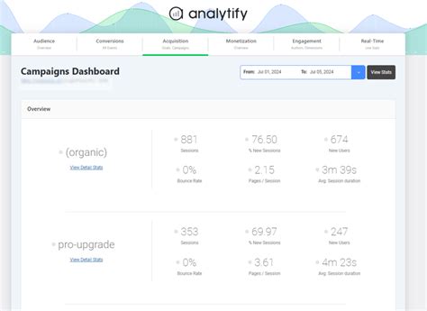 Google Analytics QR Code Tracking Explained 2025 Analytify