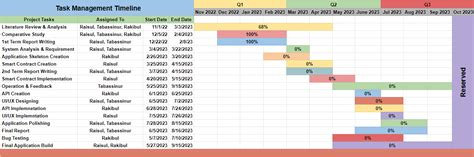 Solved Create This Table Same To Same In Overleaf Latex I