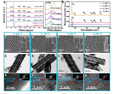 Figure 2 From Tunable Oxygen Defect Density And Location For