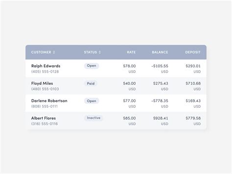 Designing Data Tables — The Ultimate Guide To Tables Ui — Halo Lab