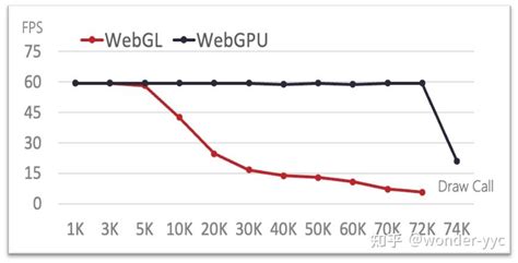 WebGPU性能测试分析 知乎