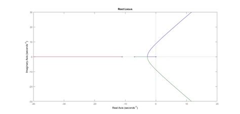 Solved Need Help With Question 100 An Open Loop System Is Modeled Course Hero