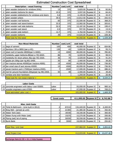 Cost Estimate Spreadsheet Db Excel Com