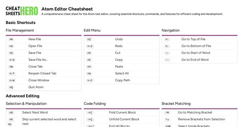 Atom Editor Cheatsheet Cheat Sheets Hero
