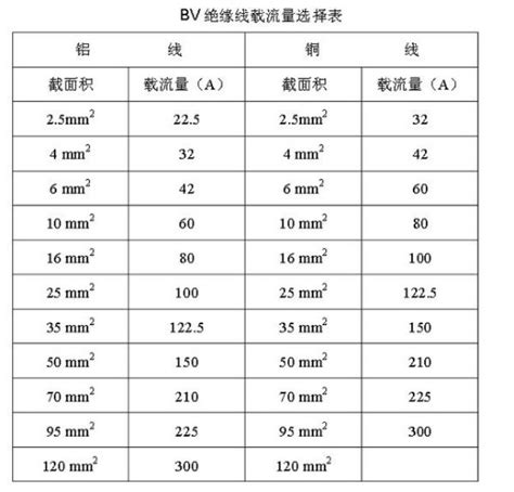 0 75线径的电源线，最大承受电流为多少 百度知道