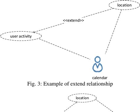 System Context Diagram Semantic Scholar