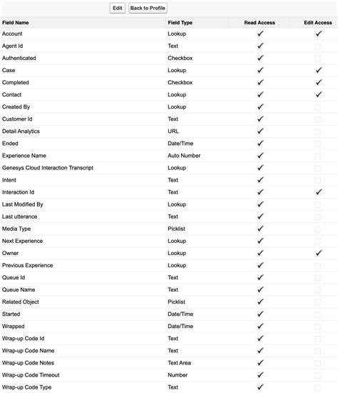 Assign Field Level Security Genesys Cloud Resource Center
