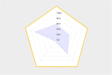 Unlocking Business Success With Our Ai Powered Okr Assessment Tool Mckenna Agile Consultants