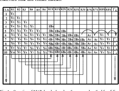 Figure 4 From Design And Implementation Of A High Speed Map Decoder Architecture For Turbo