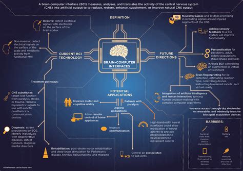 Infographic Software Desktop Infographics Fix Computer Over 1 823