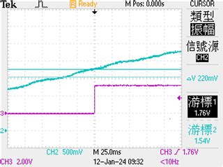 UCD3138128 GPIO Input Voltage Window Power Management Forum Power Management TI E2E