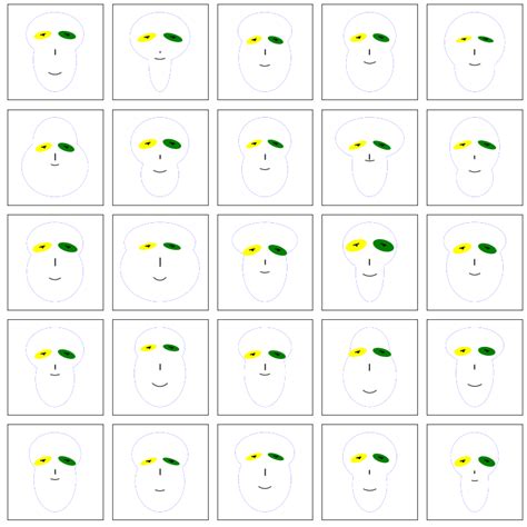 1 Chernoff Faces — Data Science Topics 001 Documentation