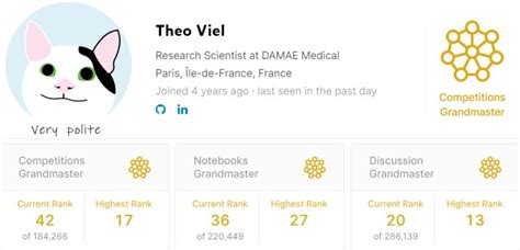 Théo Viel On Linkedin Kaggle 29 Comments