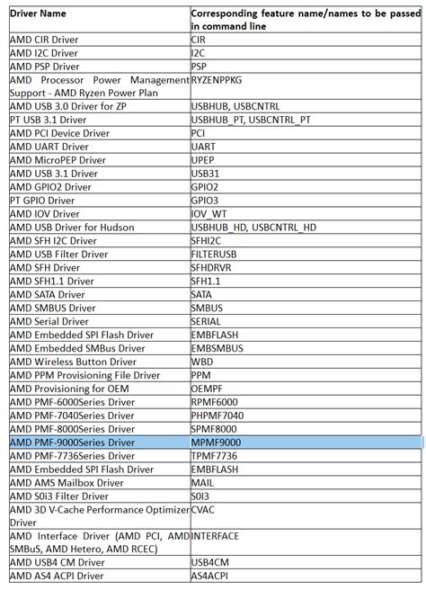 Amd Ryzen Cpus Are Official And They Might Be Zen Club