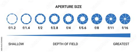 Shutter Camera Aperture Lens Icon Vector Shutter Aperture Logo Photography Circle Open