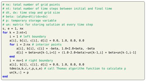 Fluids Free Full Text Cfd Julia A Learning Module Structuring An Introductory Course On