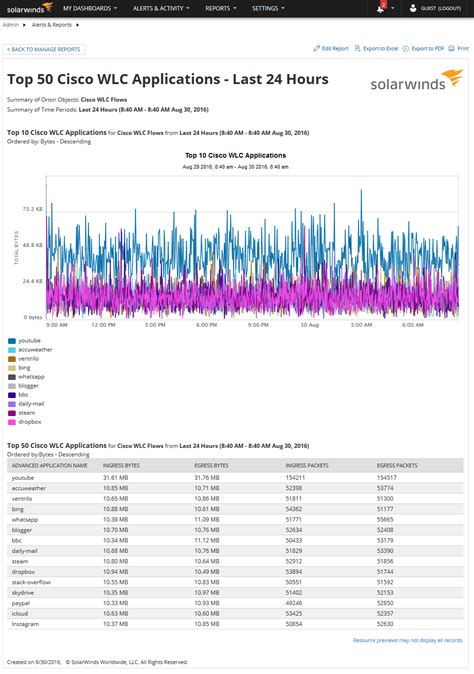 Solarwinds Netflow Traffic Analyzer Nta Firstlight Net Shop