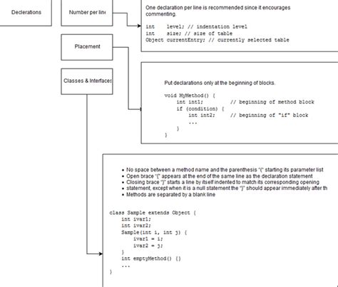 Java Code Convention Simplified This Article Will Simplify The