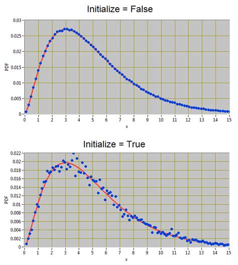 Solved Generation Of Random Values Ni Community