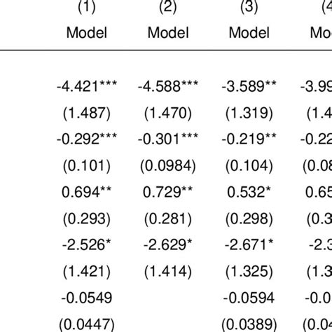 fixed effect regression results download scientific diagram