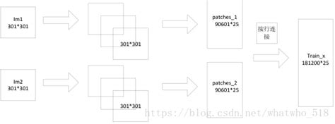 Sdae训练流程和代码实现matlab——咬文嚼字系列 Csdn博客