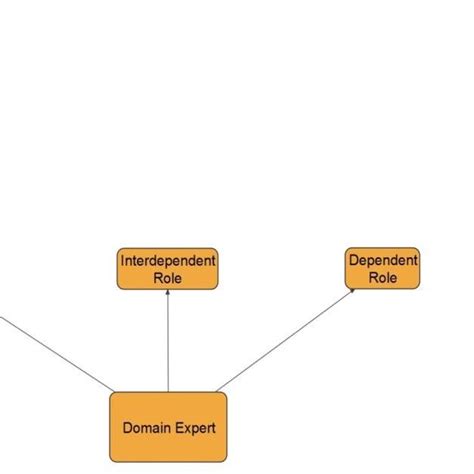 The Base Line Graph Download Scientific Diagram