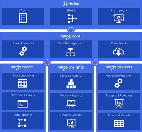 Deploy Netos Enterpris Support