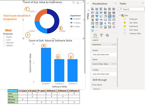 Solved Value Count After Unpivot Columns Is Not Unique Microsoft Fabric Community