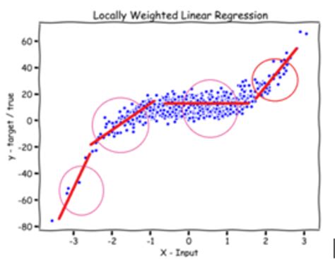 Locally Weighted Regression Lowess HubPages