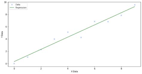 How To Find Residuals In Regression Analysis Built In
