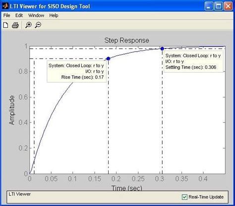 4 Lti Viewer For Siso Design Tool Window Download Scientific Diagram