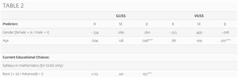 Mean Scores On The ICT Skill Test By Gender And Current Educational Download Scientific Diagram