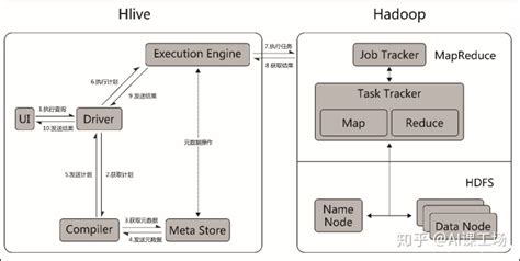 hive的工作流程｜面试宝典 hive相关工作内容 csdn博客
