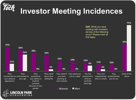 Survey Adds Detail To Patterns Of Sexism And Harassment In The Tech Industry TechCrunch