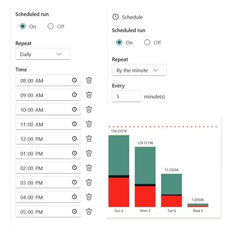 How To Reduce Microsoftfabric Consumption With Python Mimoune