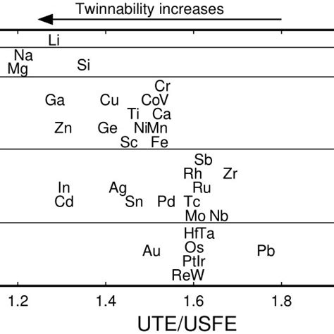 Pdf Generalized Stacking Fault Energies Of Aluminum Alloysdensity