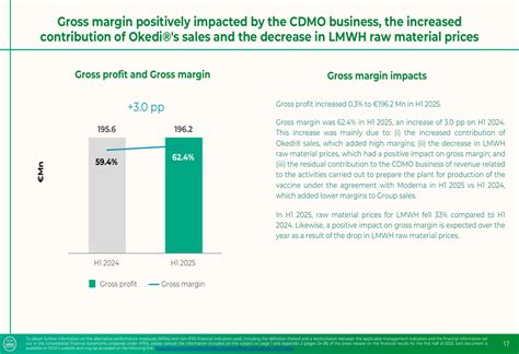 Rovi H1 2025 Presentation Specialty Pharma Growth Offsets Cdmo Decline