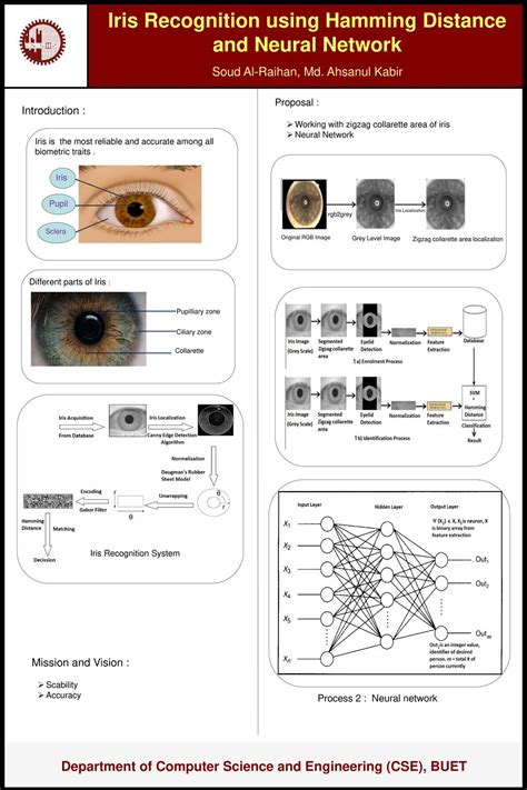 iris recognition using hamming distance and neural network ppt download